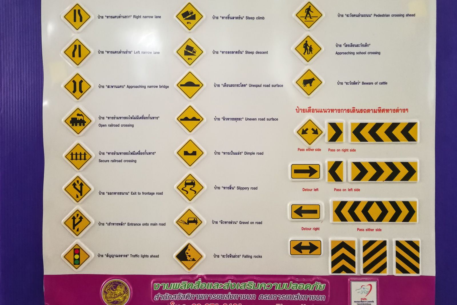 Thailand Driving Test - Mama Asia